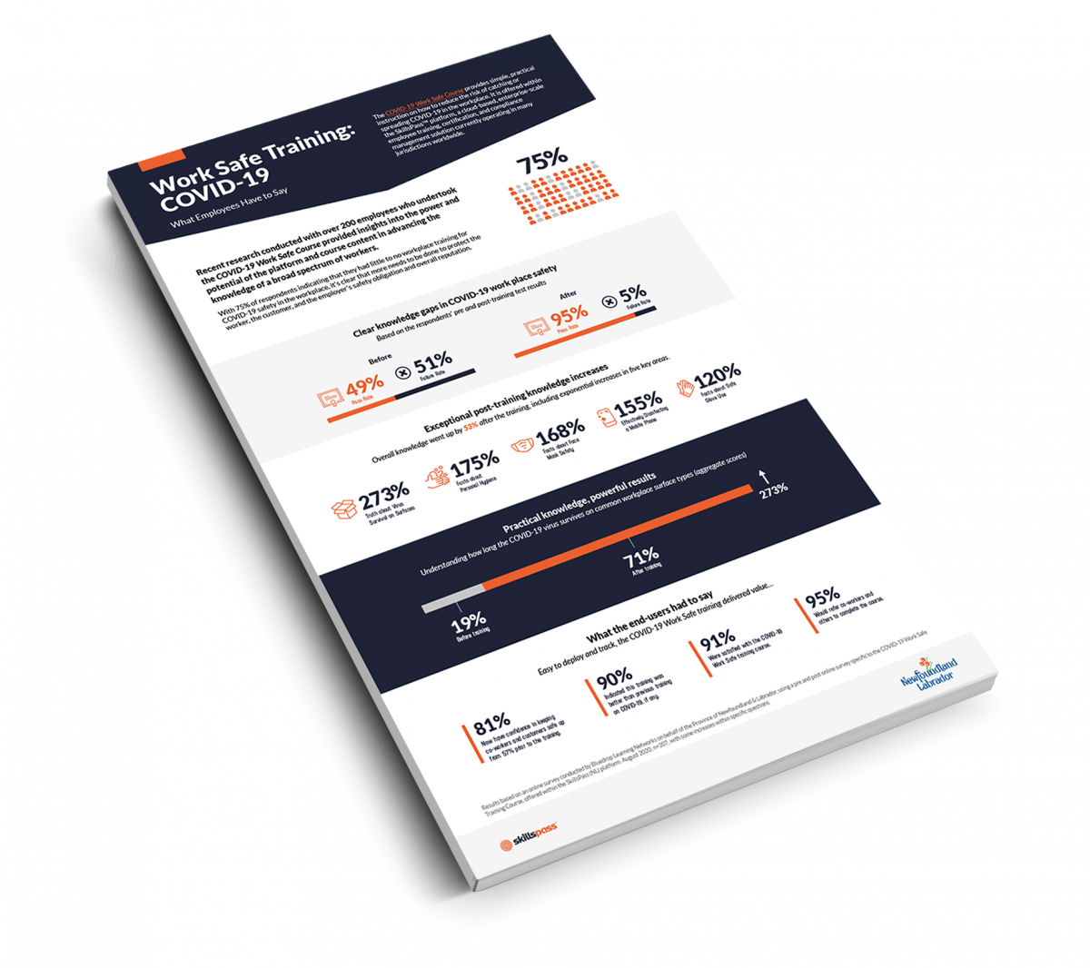 Resources - Bluedrop ISM