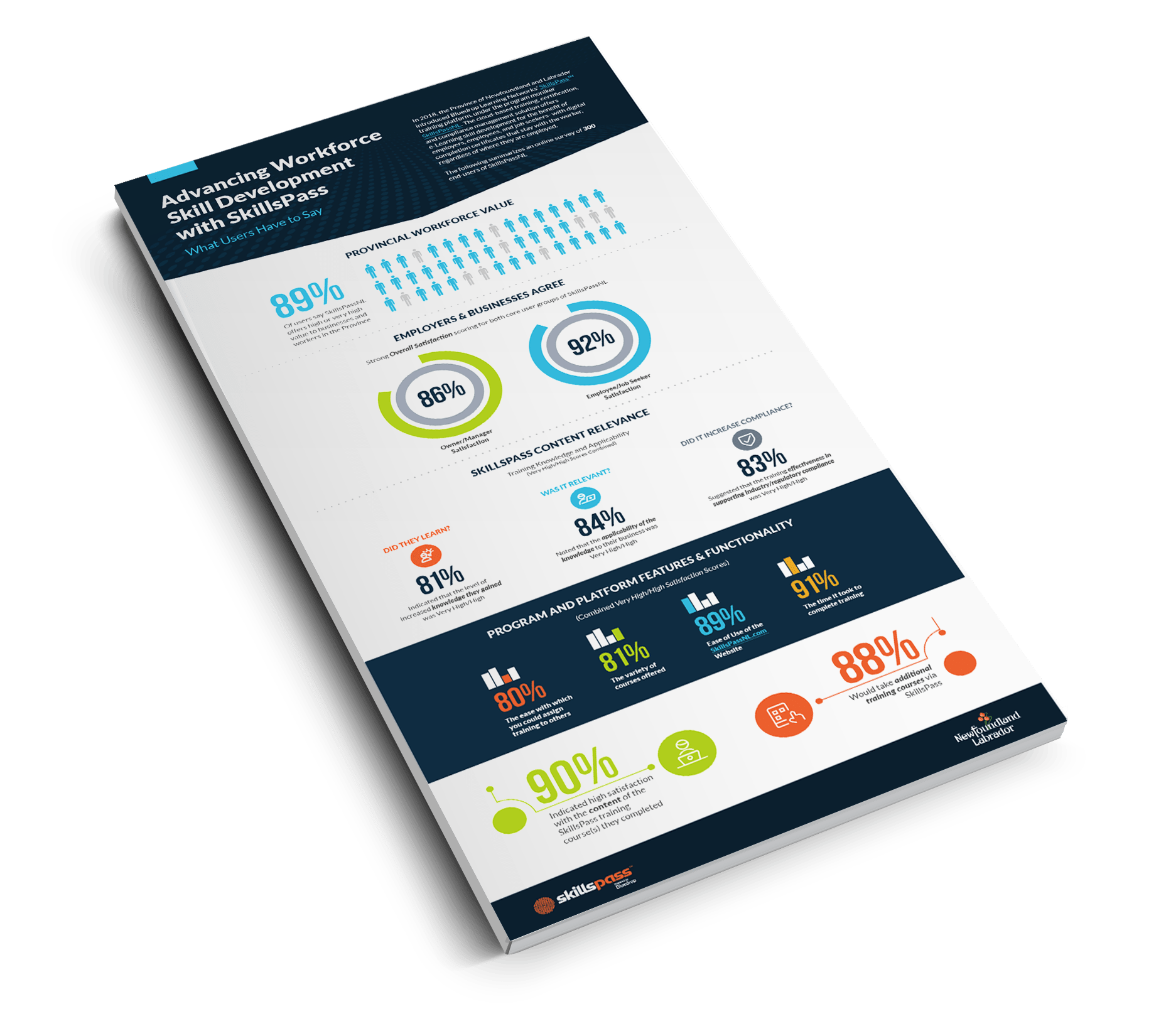 Resources - Bluedrop ISM