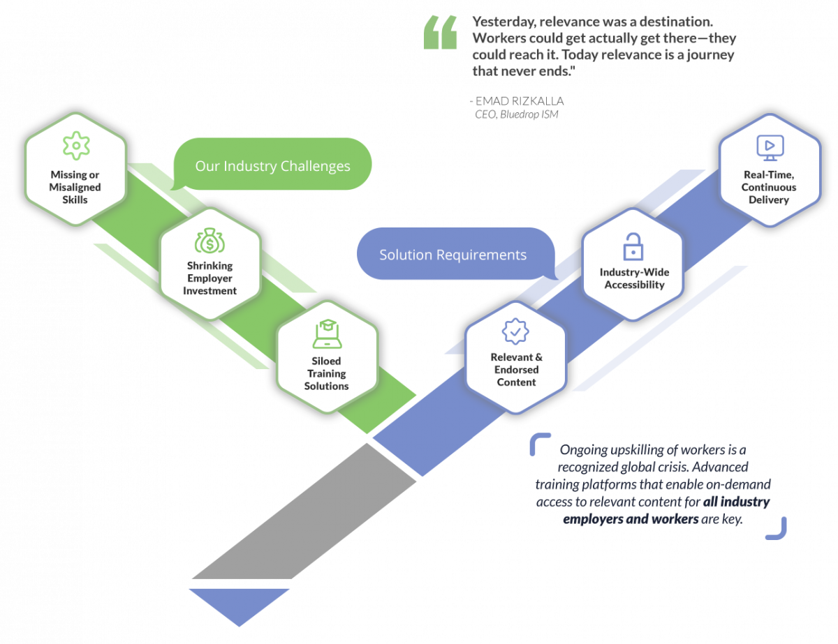 Training Solutions For Employee Training & Upskilling And Reskilling