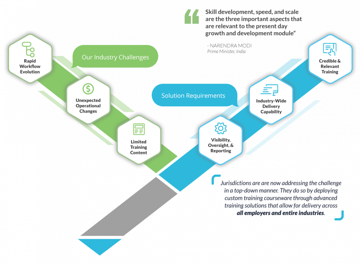 Delivering Targeted Training For Specific Industry Needs