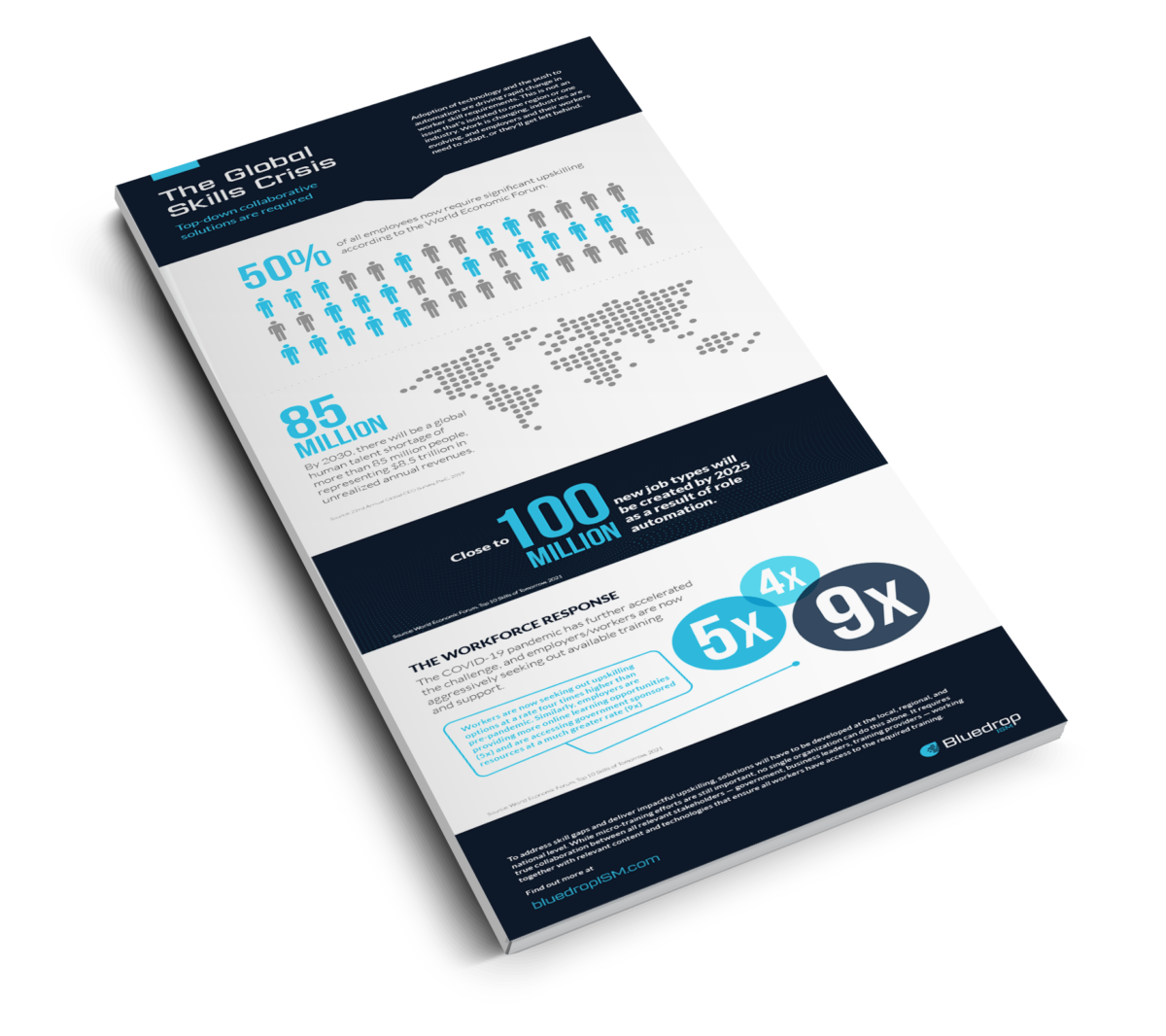 Resources - Bluedrop ISM