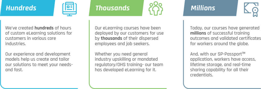 Custom eLearning - Bluedrop ISM