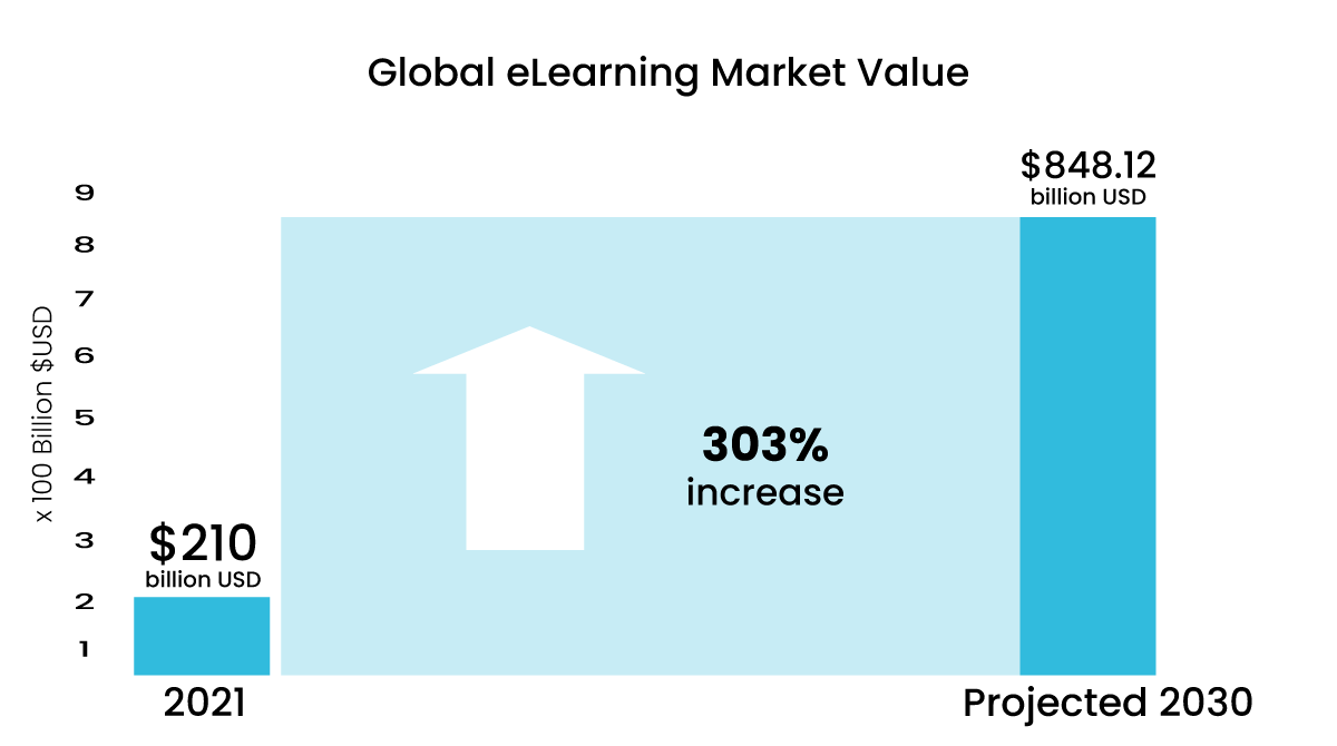 Industry-Wide Skill Development? Not Without Custom eLearning ...